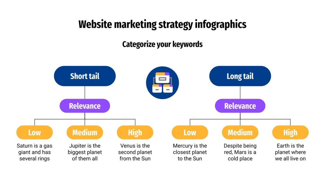 Website Marketing Strategy Infographics | Google Slides & PPT