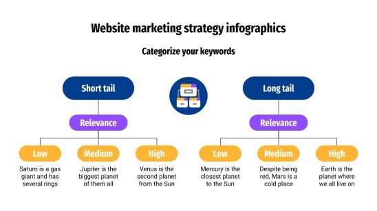 Website Marketing Strategy Infographics | Google Slides & PPT