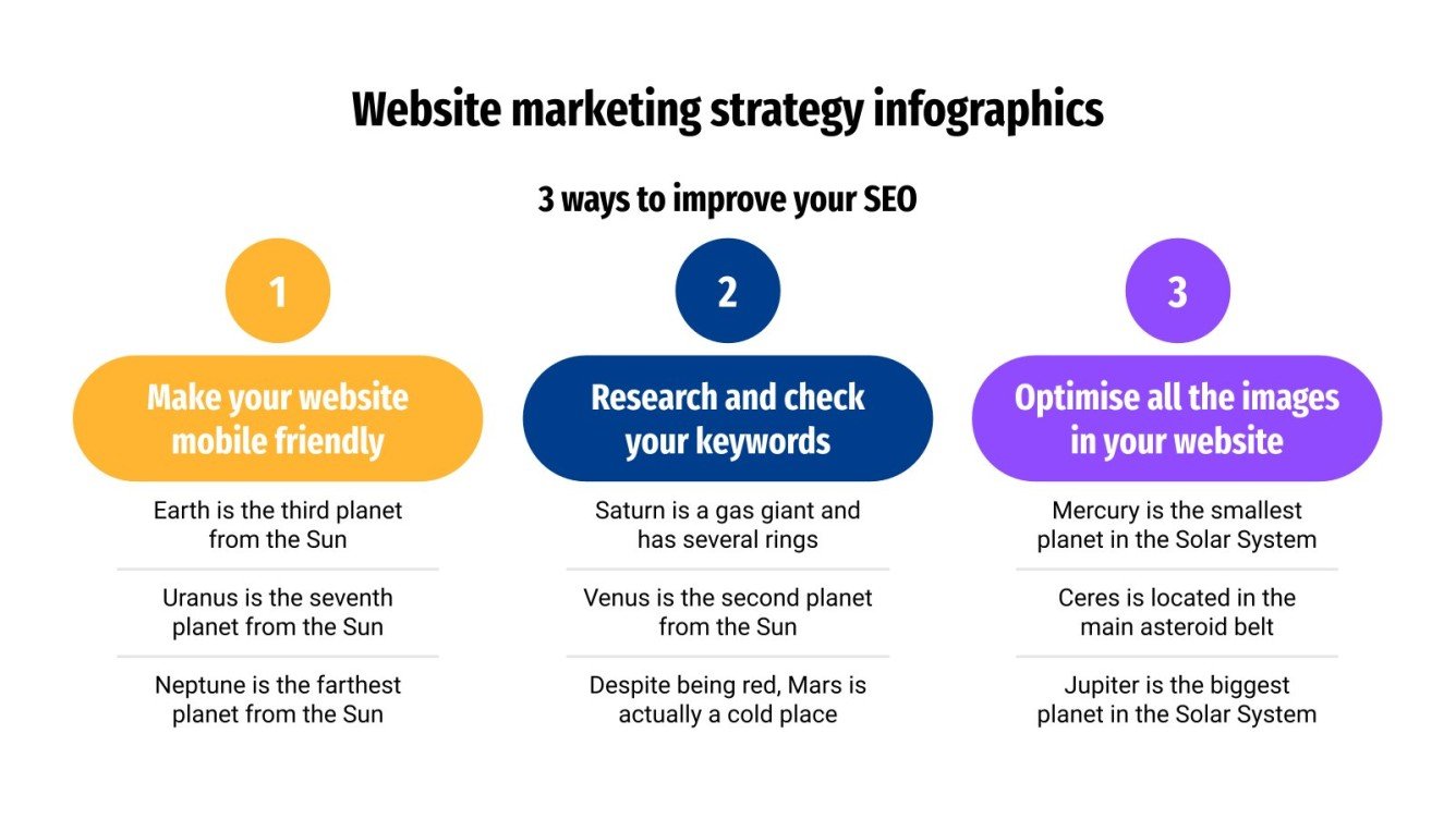 Website Marketing Strategy Infographics | Google Slides & PPT