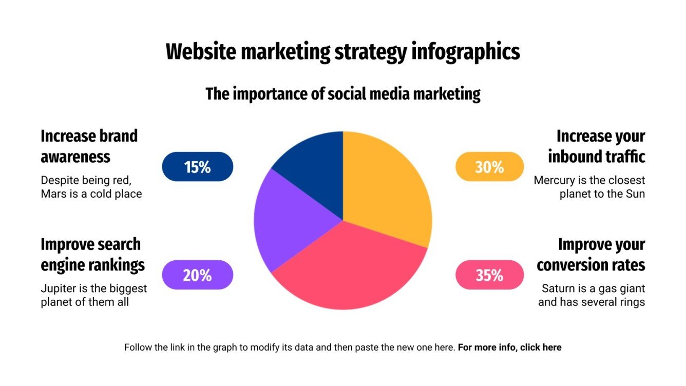 Website Marketing Strategy Infographics | Google Slides & PPT