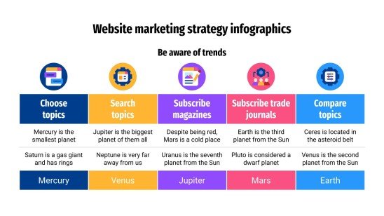 Website Marketing Strategy Infographics | Google Slides & PPT
