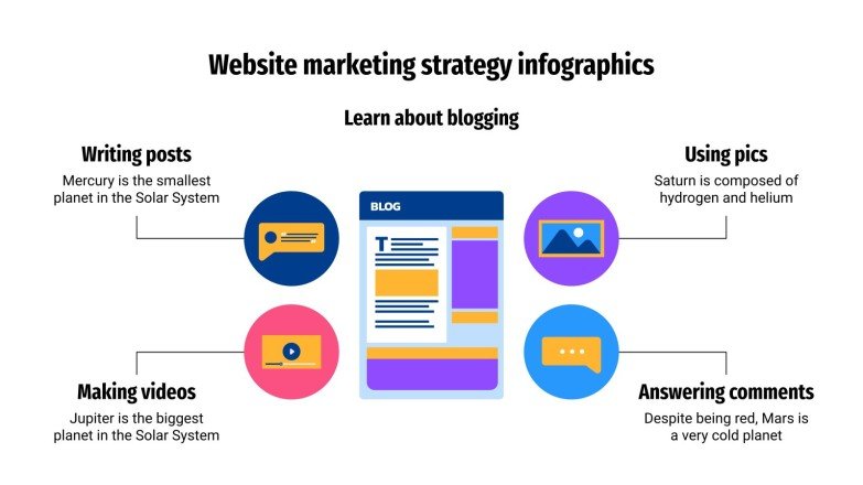 Website Marketing Strategy Infographics | Google Slides & PPT