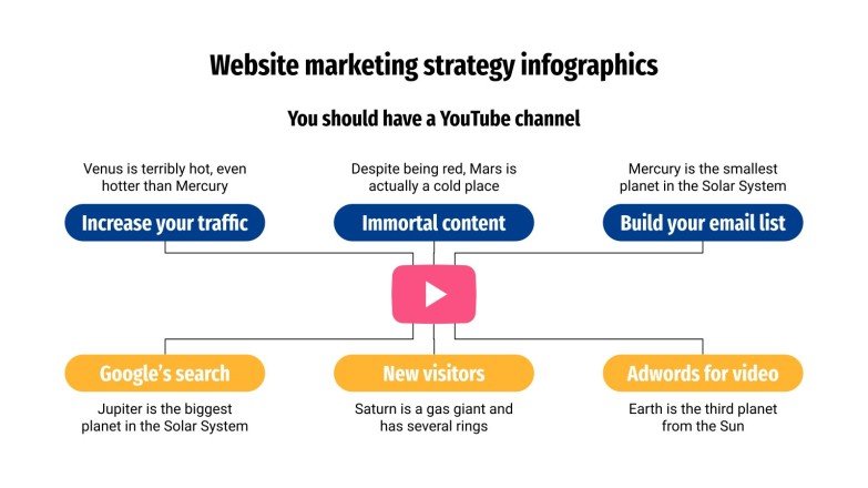 Website Marketing Strategy Infographics | Google Slides & PPT