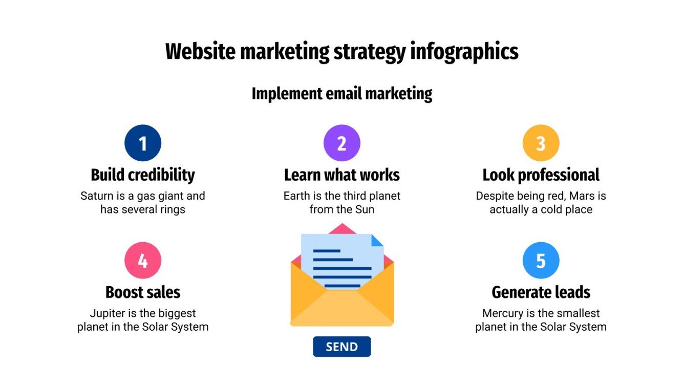 Website Marketing Strategy Infographics | Google Slides & PPT
