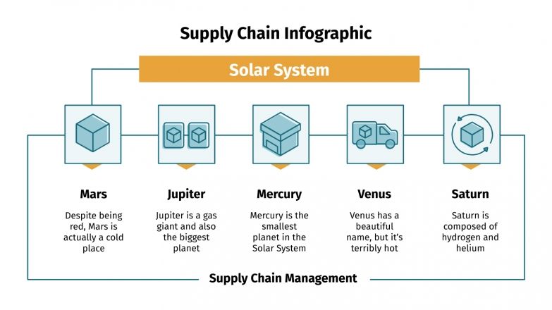 Supply Chain Infographics for Google Slides & PowerPoint
