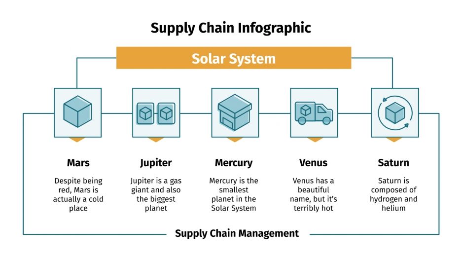 Supply Chain Infographics for Google Slides & PowerPoint