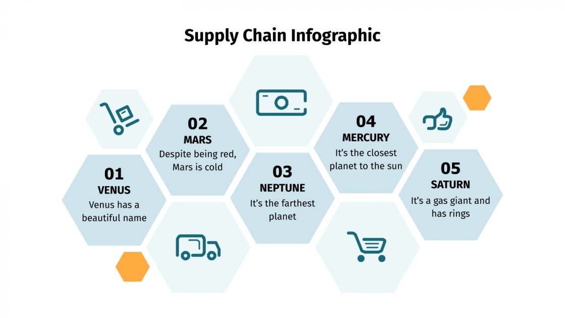 Supply Chain Infographics for Google Slides & PowerPoint