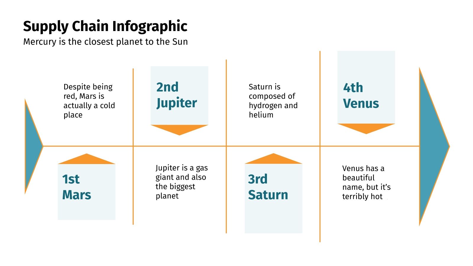 Supply Chain Infographics for Google Slides & PowerPoint