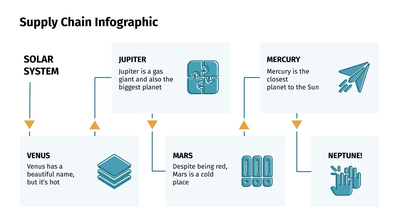 Supply Chain Infographics for Google Slides & PowerPoint