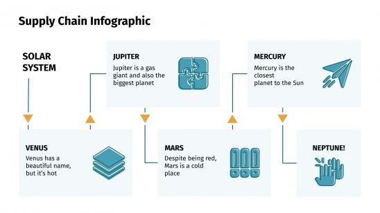 Supply Chain Infographics for Google Slides & PowerPoint