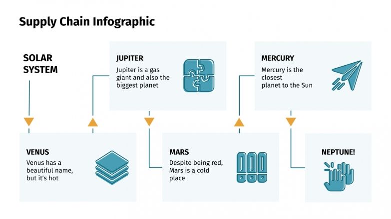 Supply Chain Infographics for Google Slides & PowerPoint