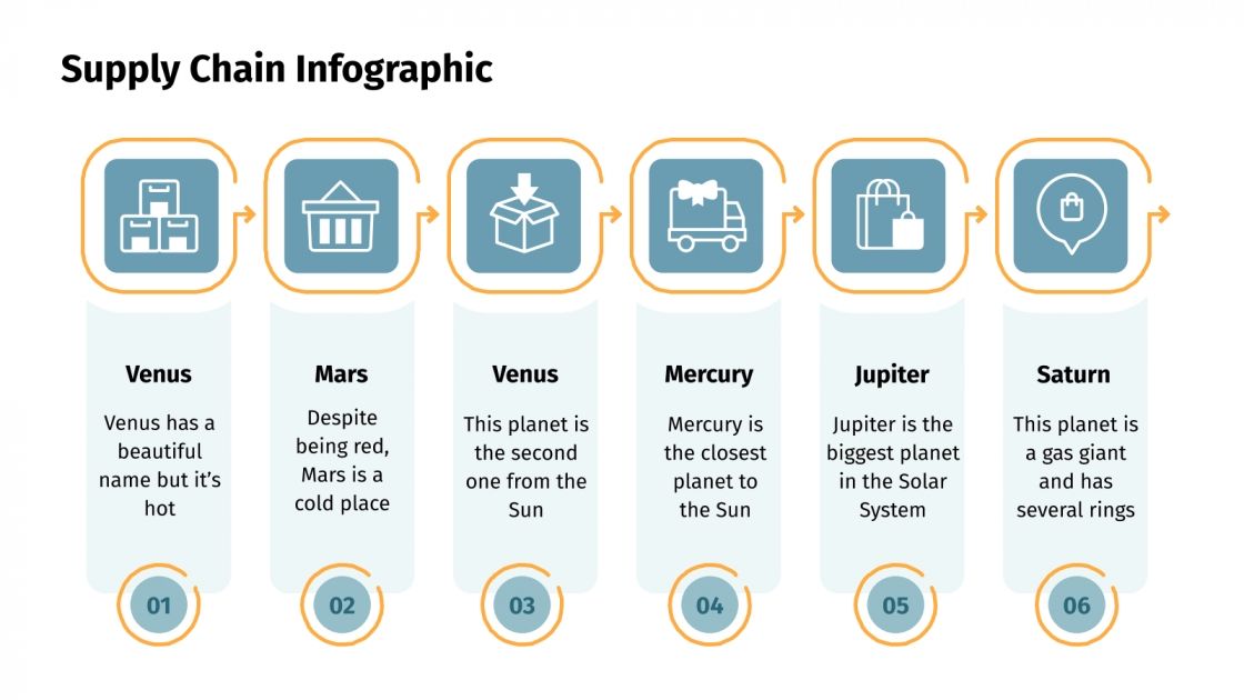 Supply Chain Infographics for Google Slides & PowerPoint