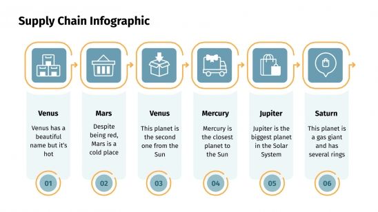 Supply Chain Infographics for Google Slides & PowerPoint