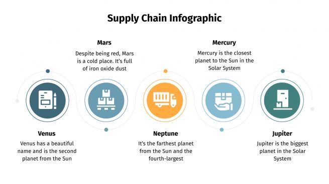 Supply Chain Infographics for Google Slides & PowerPoint