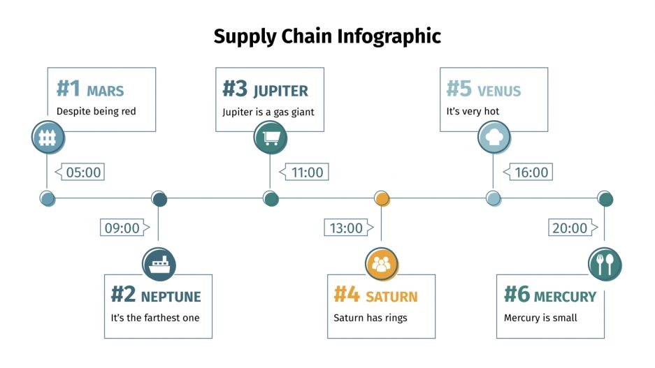 Supply Chain Infographics for Google Slides & PowerPoint