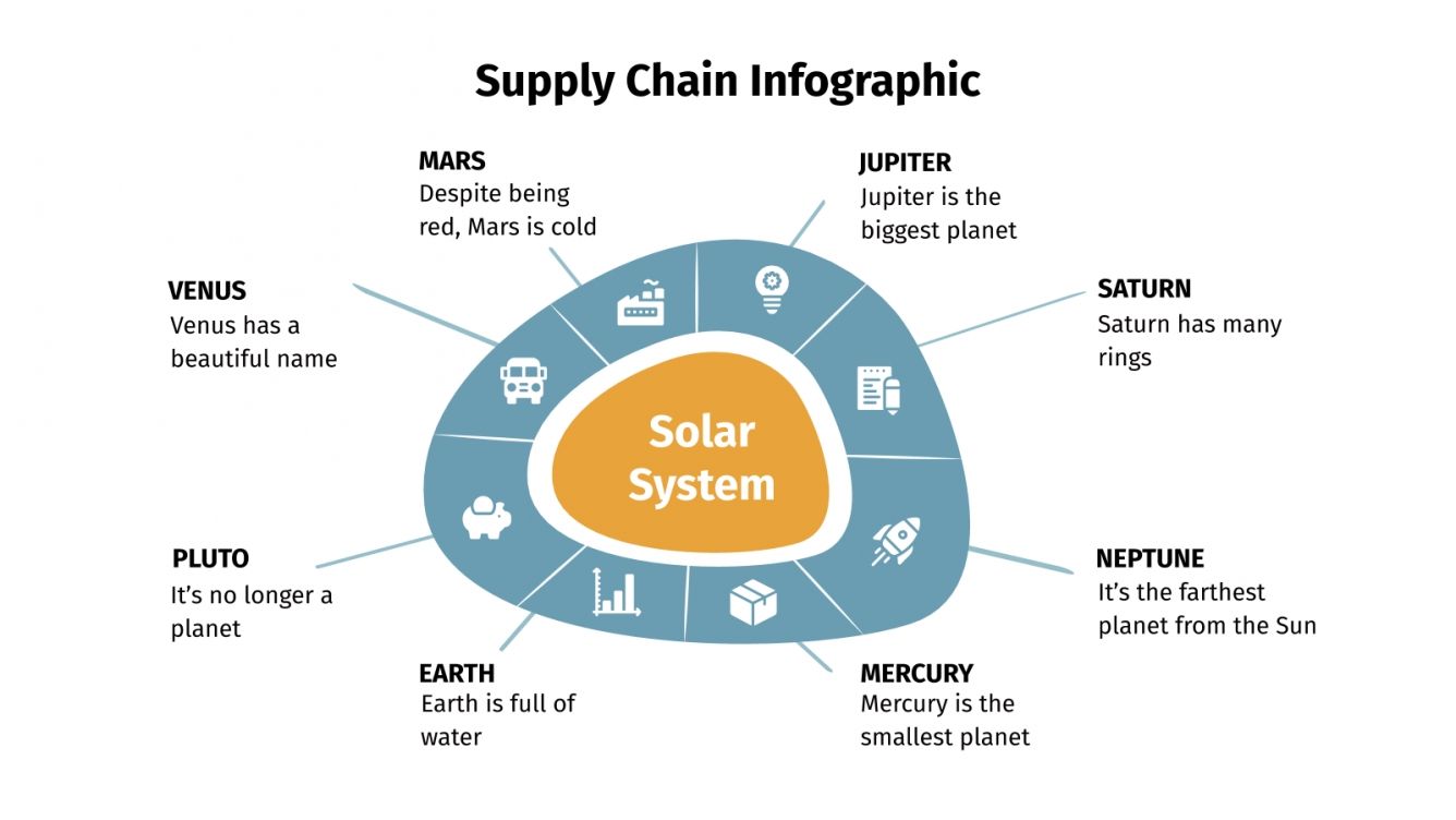 Supply Chain Infographics for Google Slides & PowerPoint