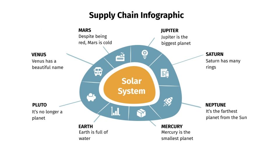Supply Chain Infographics for Google Slides & PowerPoint