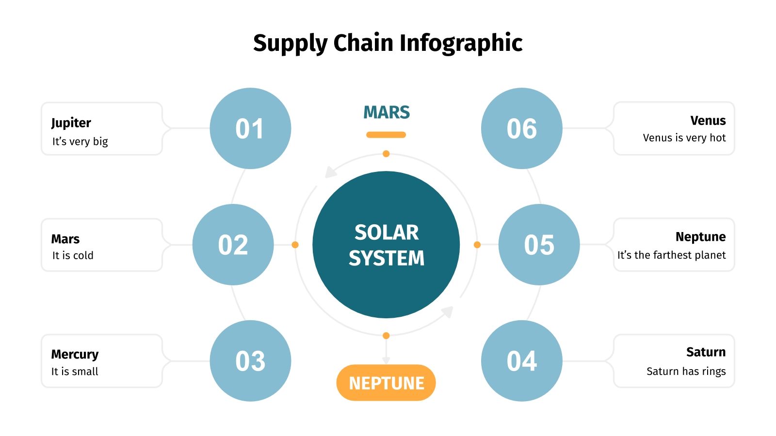 Supply Chain Infographics for Google Slides & PowerPoint