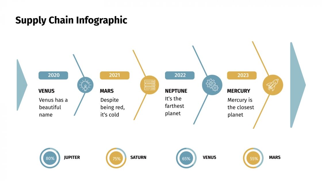 Supply Chain Infographics for Google Slides & PowerPoint