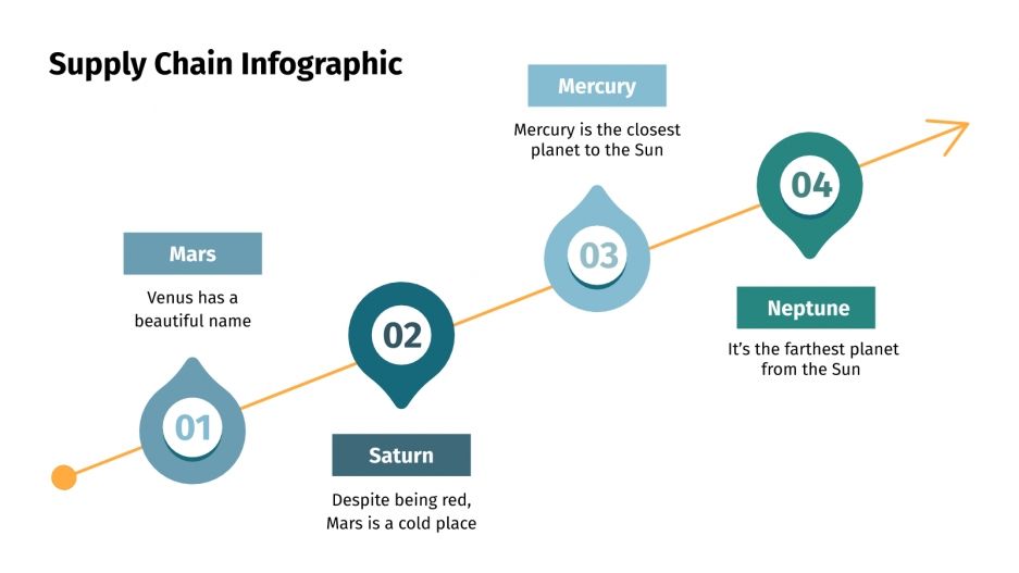 Supply Chain Infographics for Google Slides & PowerPoint