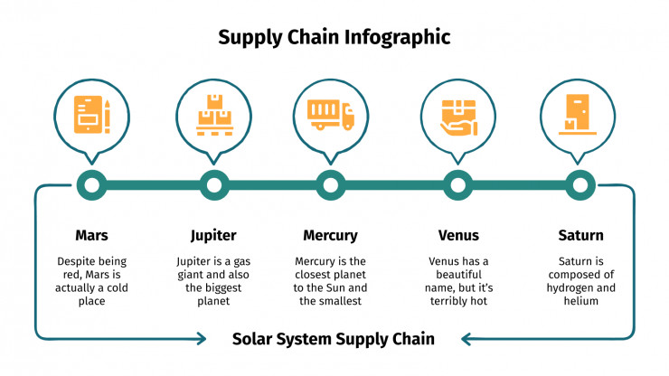 Supply Chain Presentation Template Free
