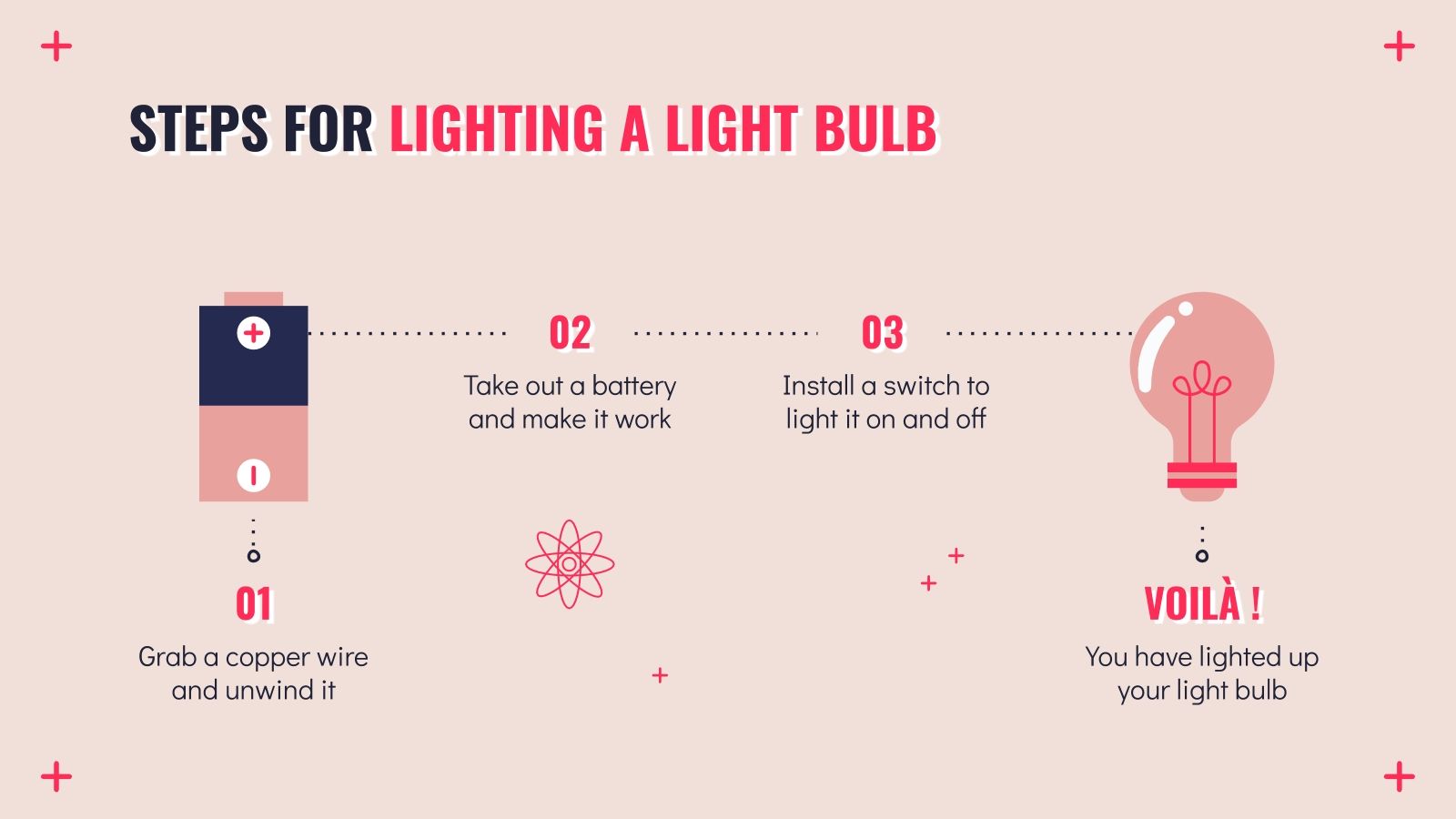 Technology Bundle Google Slides theme & PPT template