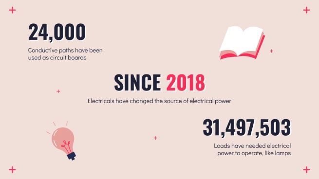 Technology Bundle Google Slides theme & PPT template