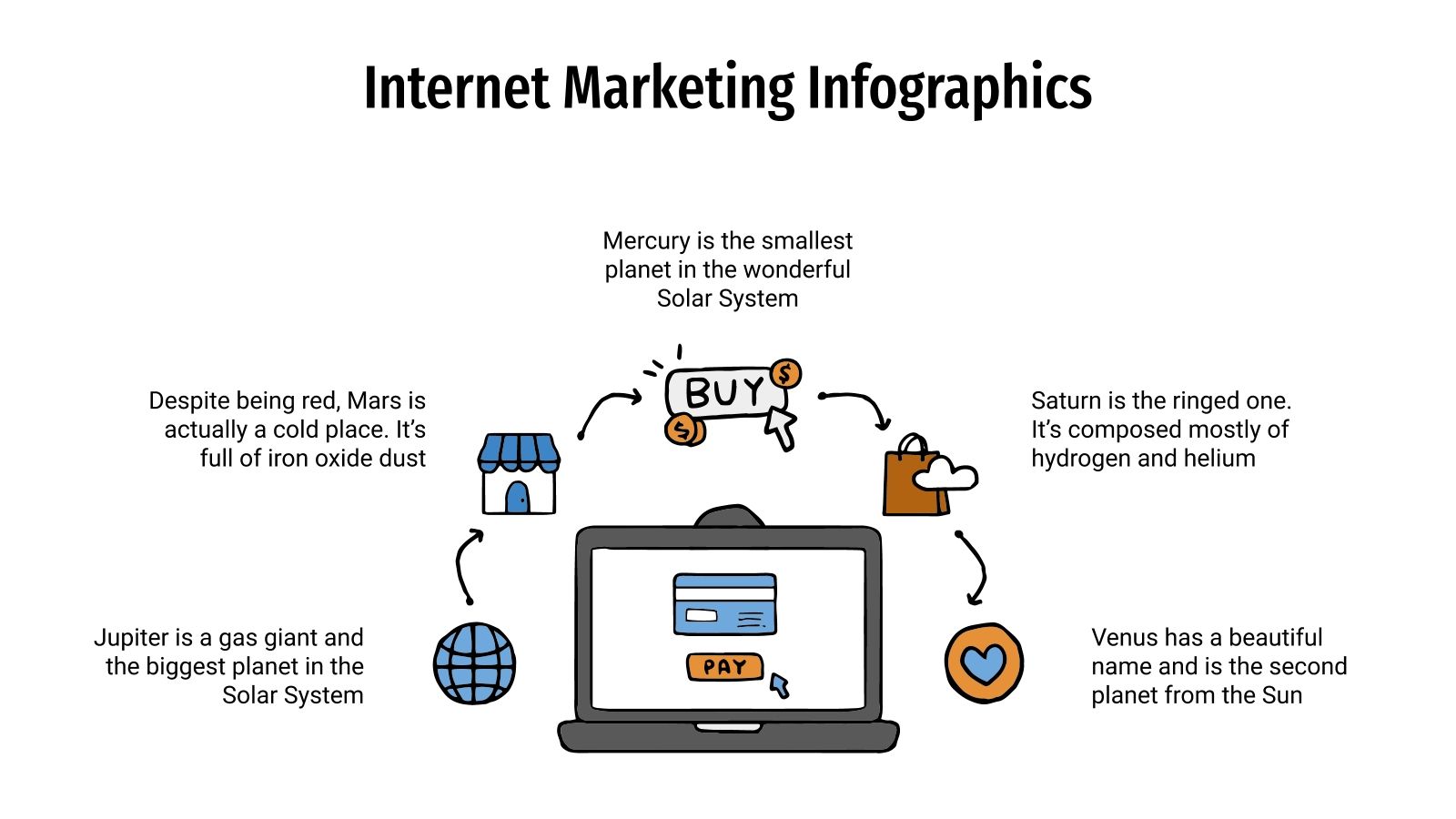Internet Marketing Infographics for Google Slides & PowerPoint