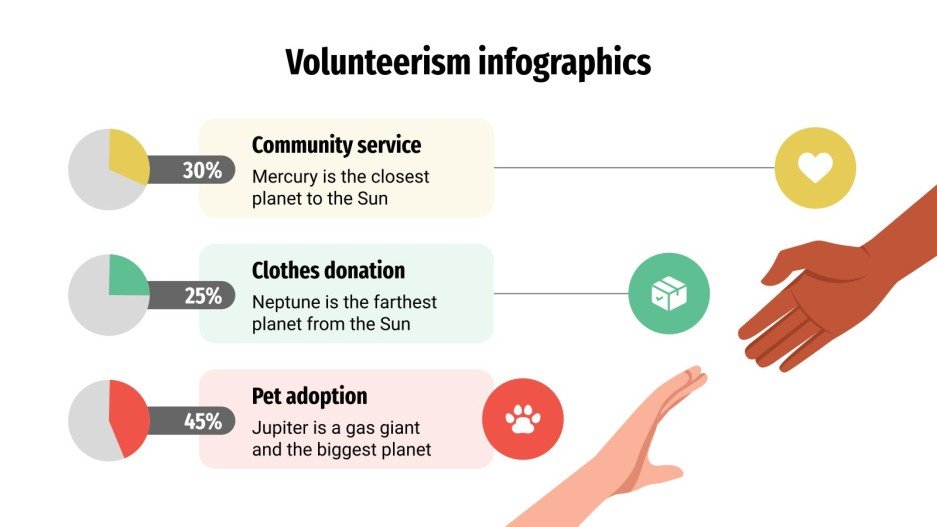 Volunteerism Infographics | Google Slides & PowerPoint