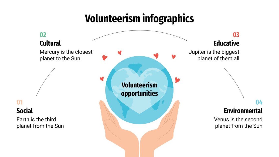 Volunteerism Infographics | Google Slides & PowerPoint