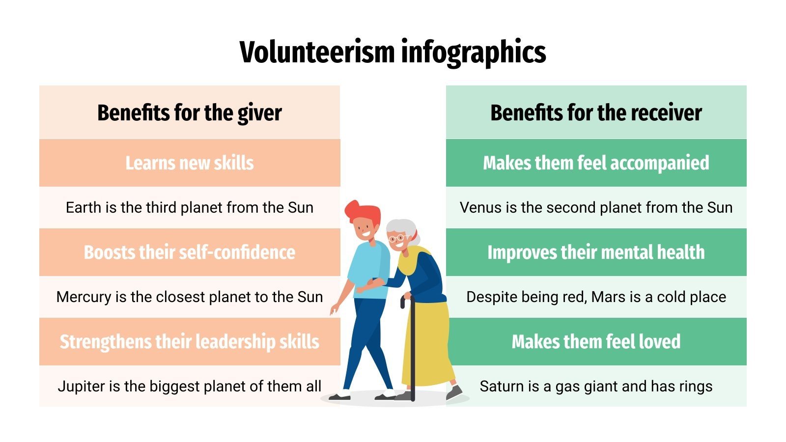 Volunteerism Infographics | Google Slides & PowerPoint