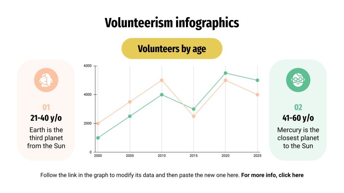 Volunteerism Infographics | Google Slides & PowerPoint