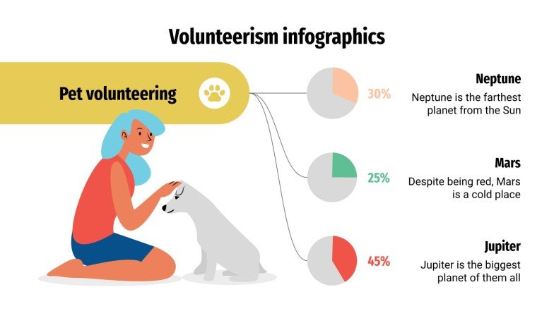 Volunteerism Infographics | Google Slides & PowerPoint