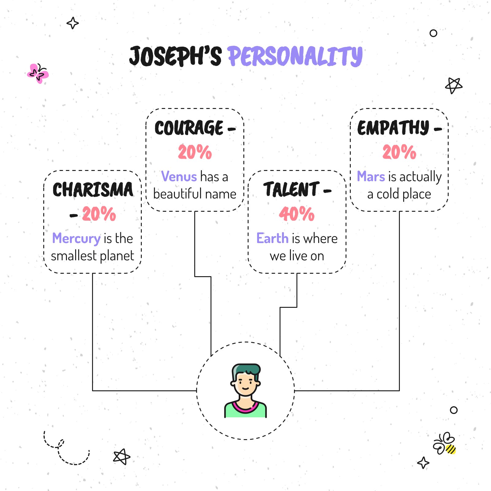 Meet the Artists! IG Square Post | Google Slides & PPT