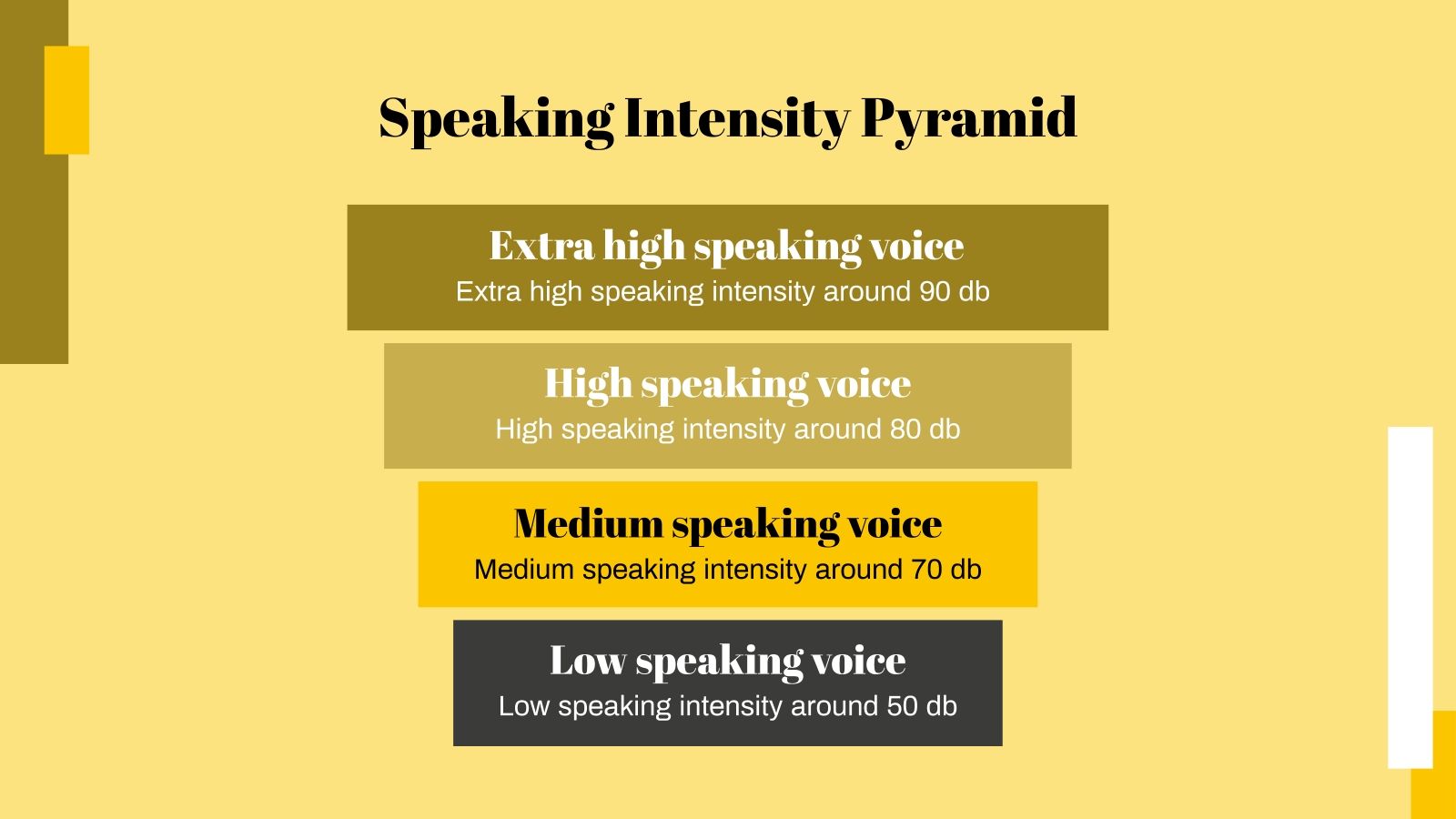 Increasing Speech Intelligibility Google Slides & PPT template