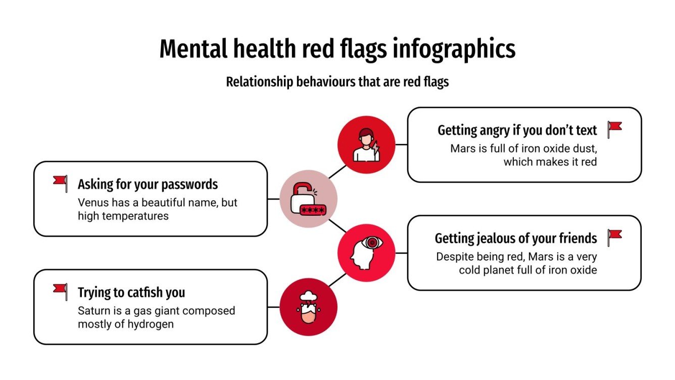 Mental Health Red Flags Infographics | Google Slides & PPT