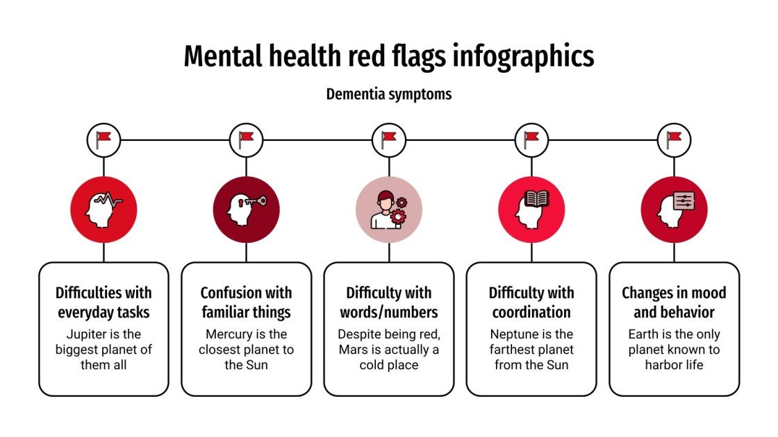 Mental Health Red Flags Infographics | Google Slides & PPT