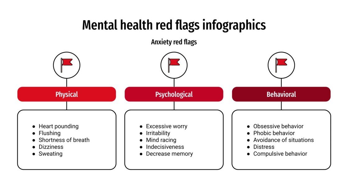 Mental Health Red Flags Infographics | Google Slides & PPT