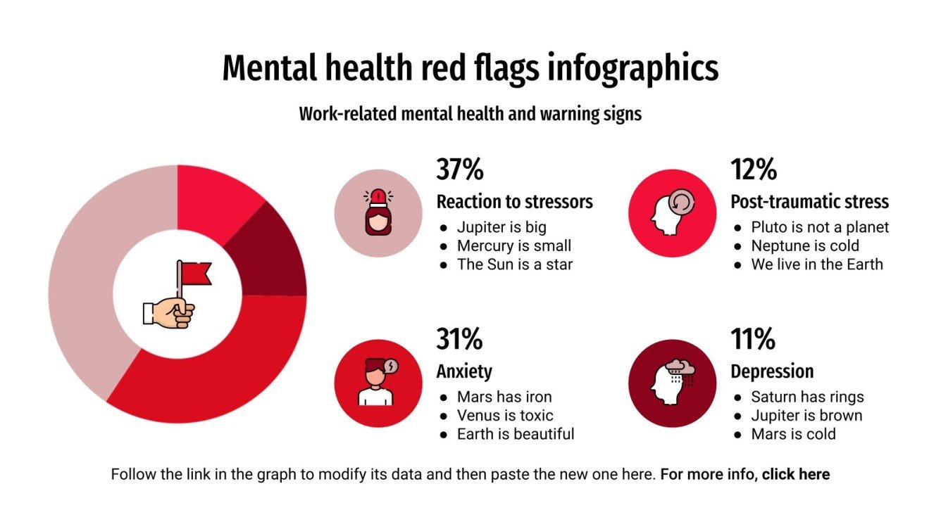 Mental Health Red Flags Infographics | Google Slides & PPT