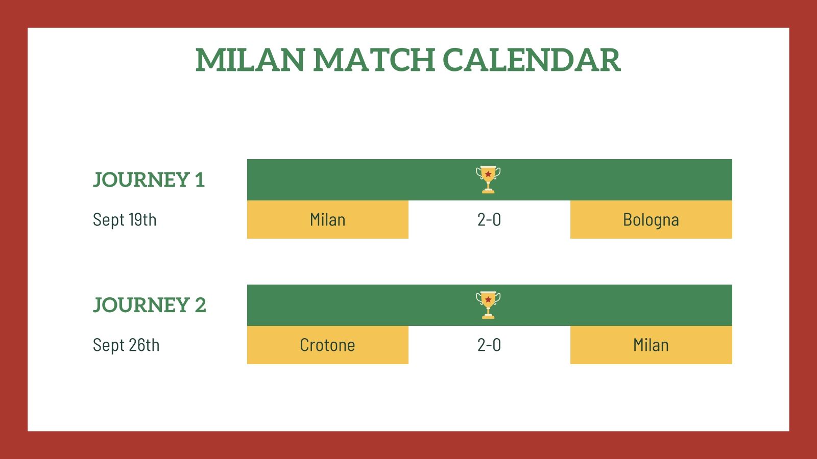 Travel Guide: Milan | Google Slides & PowerPoint template