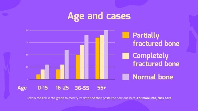 Bone Traumatism Rehabilitation Center | Google Slides & PPT