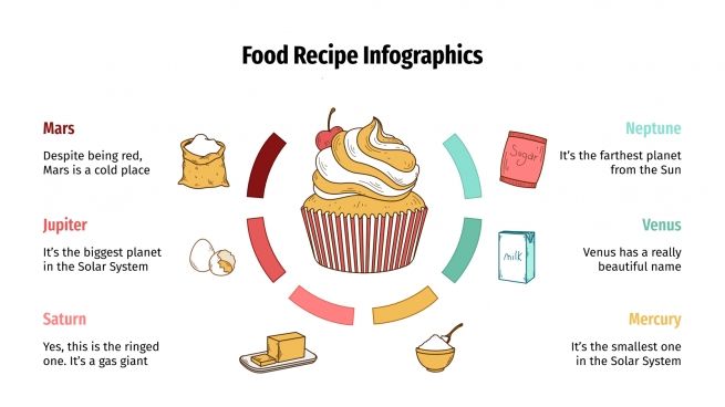 Food Recipe Infographics Google Slides & PowerPoint template