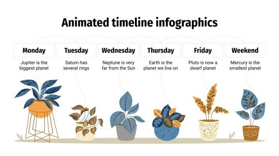 Animated Timeline Infographics | Google Slides & PPT