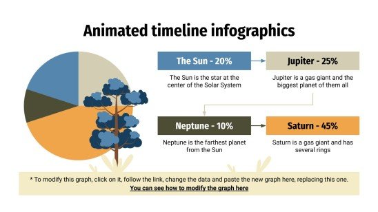 Animated Timeline Infographics | Google Slides & PPT