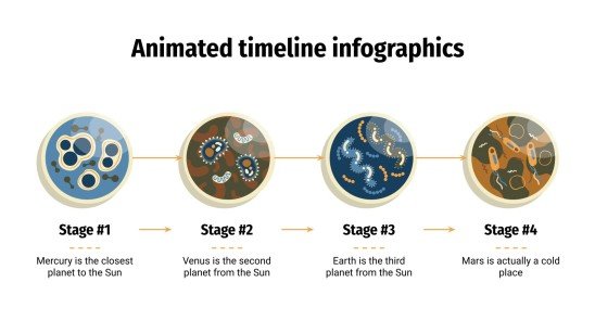 Animated Timeline Infographics | Google Slides & PPT