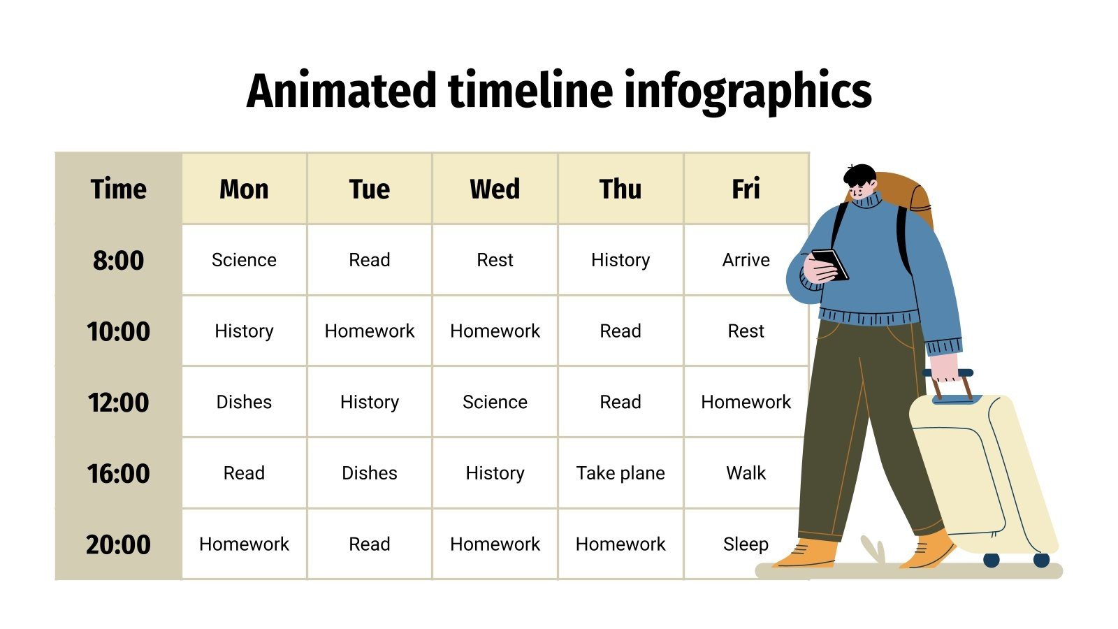 Animated Timeline Infographics | Google Slides & PPT