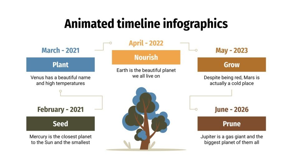Animated Timeline Infographics | Google Slides & PPT