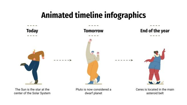 Animated Timeline Infographics | Google Slides & PPT
