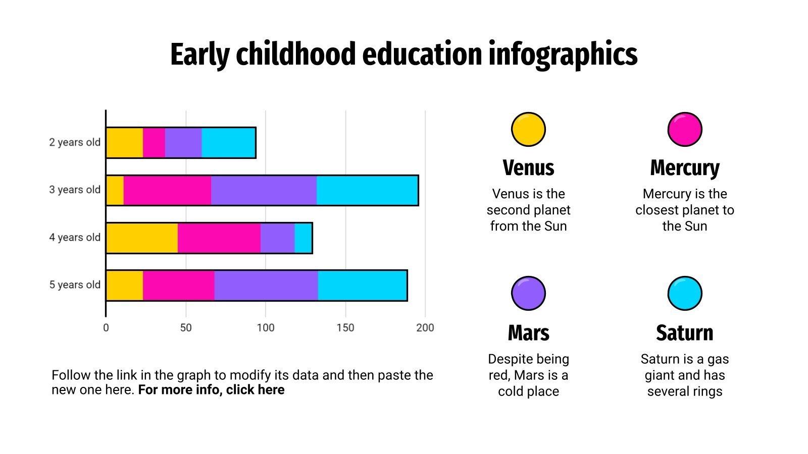 Early Chilhood Education Infographics | Google Slides & PPT