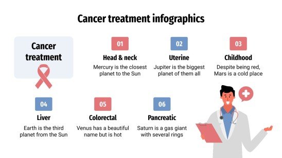 Cancer Treatment Infographics | Google Slides & PowerPoint